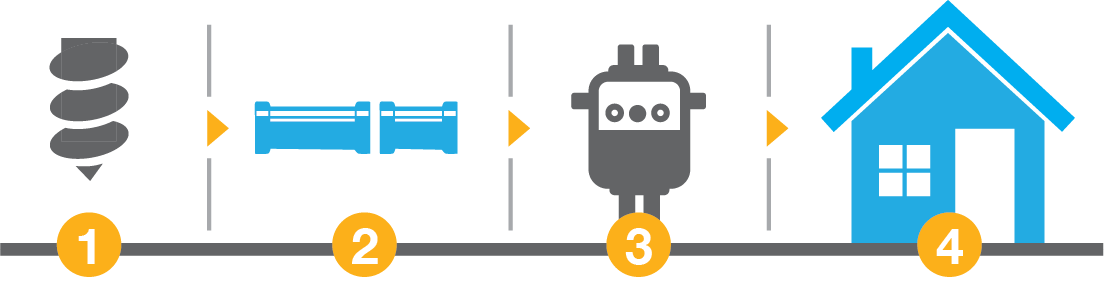 Natural Gas Diagram For Kids